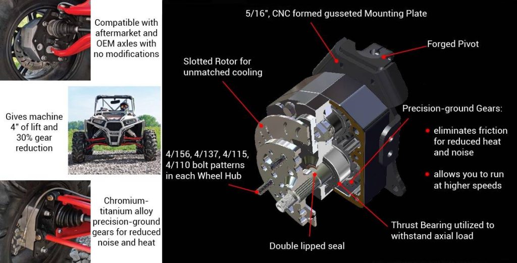 Gear Driven Performance – The Next Step in Off-Road Evolution - Side By ...
